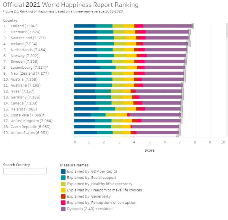 Come On, Get Happy: Money Lessons from the World Happiness Report ...